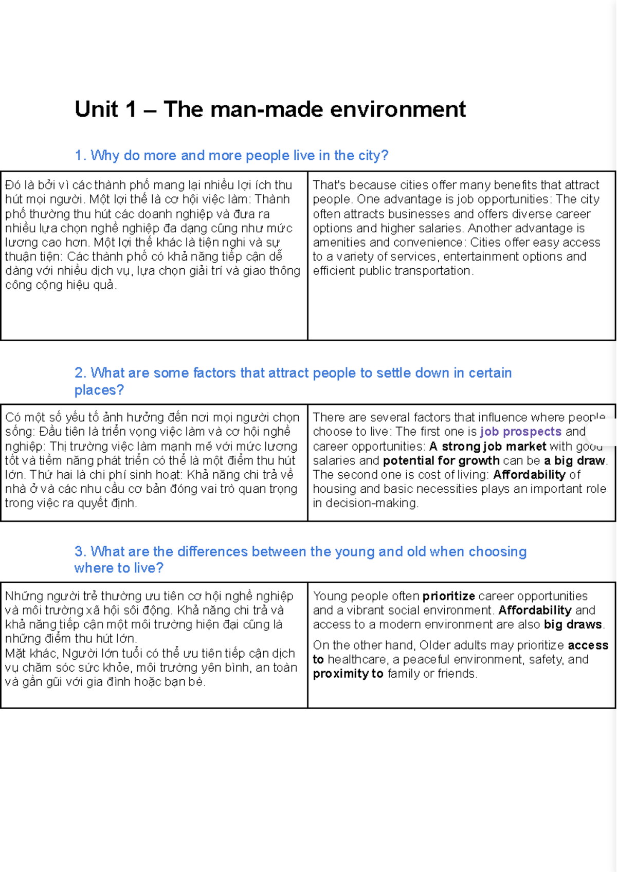 TA 2 part 3 - unit 1 - Unit 1 – The man-made environment 1. Why do more ...