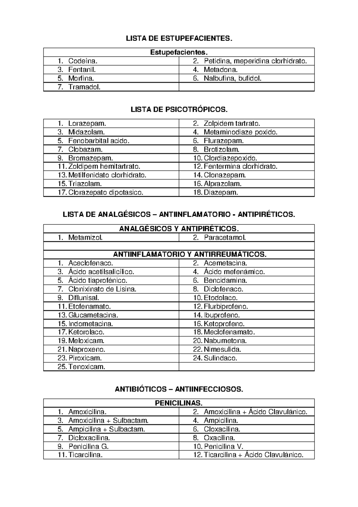 Lista DE Estupefacientes, Psicotrópicos, Analgésicos Y Antibioticos ...
