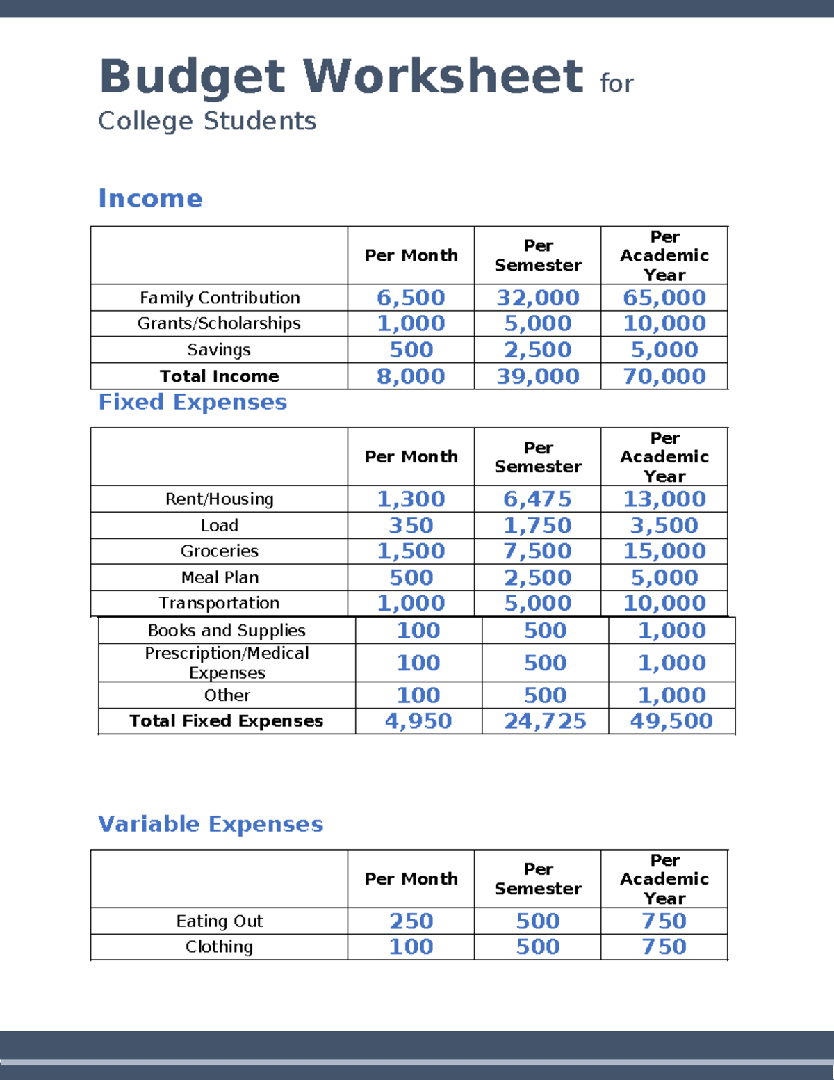 - Budget Worksheet for College Students - Budget Worksheet for College ...