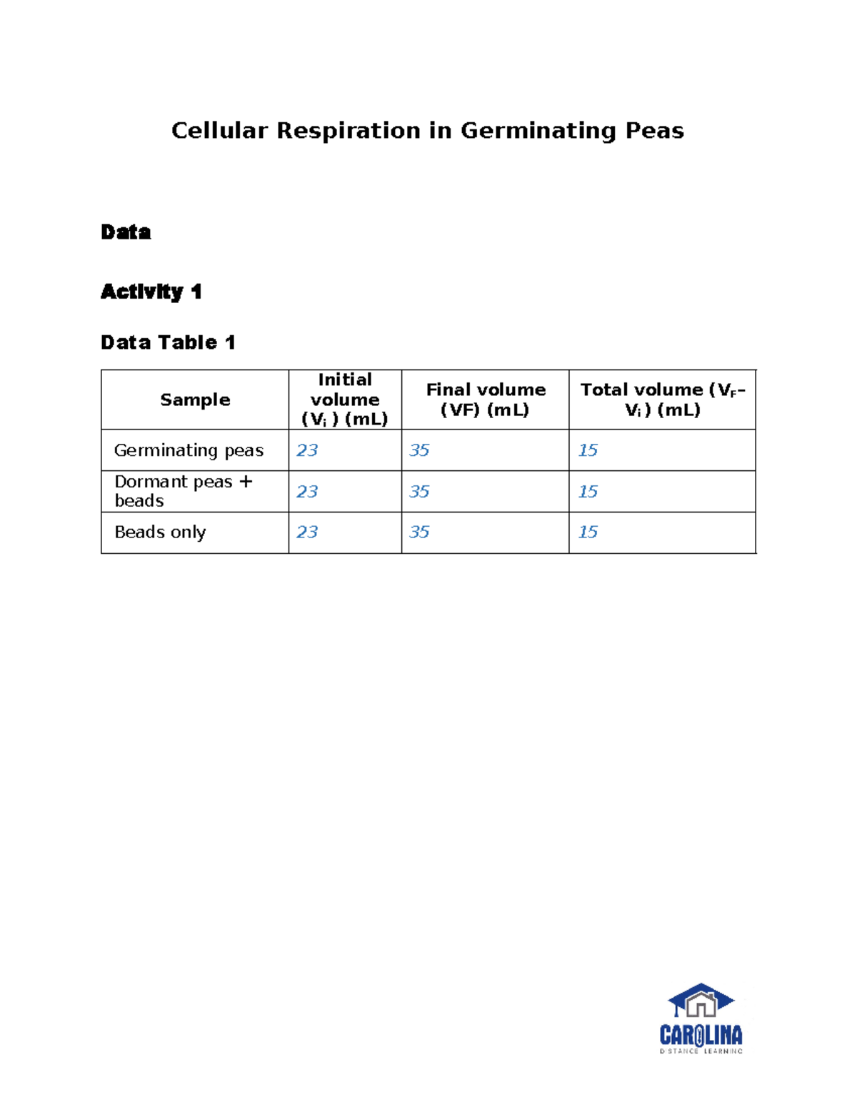 BIO 120L M4 Cell Respiration Lab - Cellular Respiration in Germinating Peas Data Activity 1 Data ...