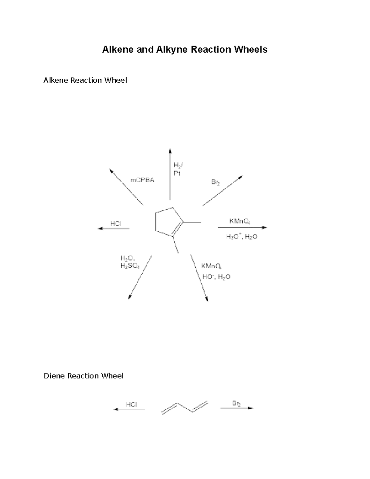 CH 4 Alkene and Alkyne Reaction Wheel - CH 220 - Alkene and Alkyne ...