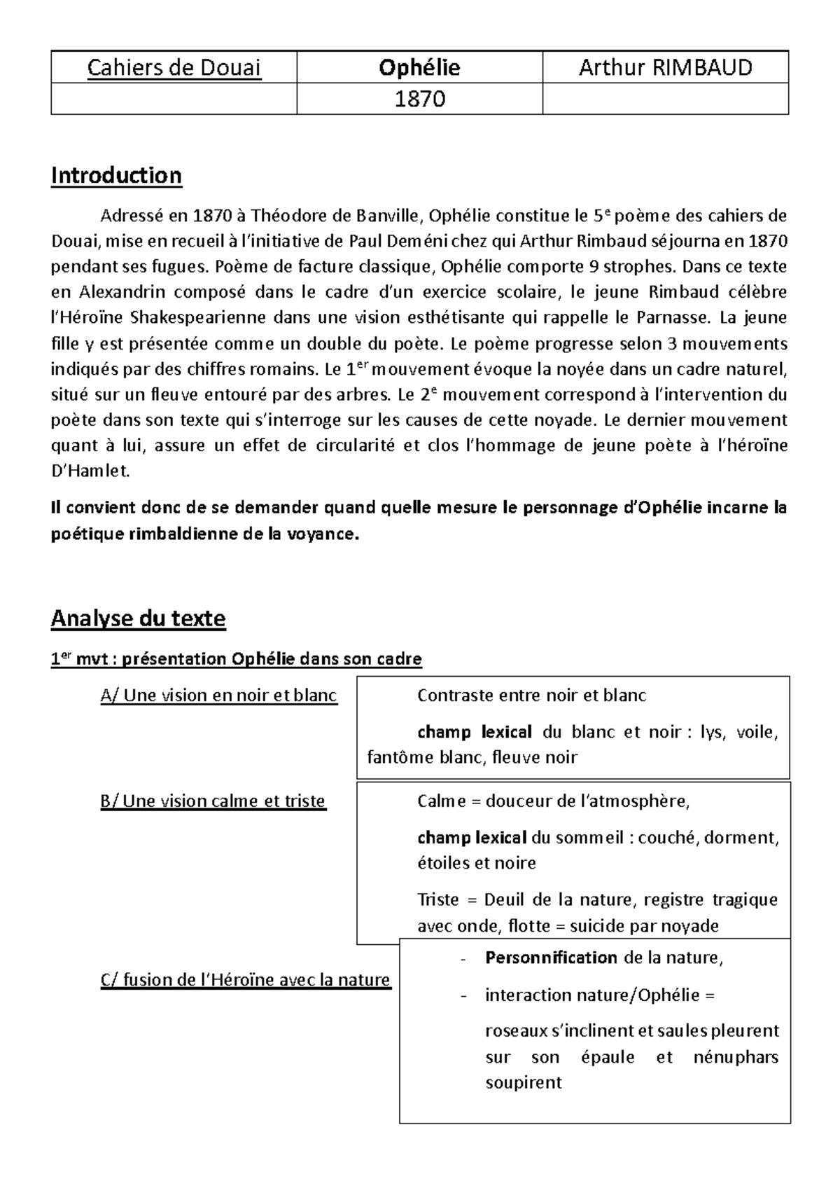 Etude texte Ophelie - azdazd - Cahiers de Douai Ophélie Arthur RIMBAUD ...
