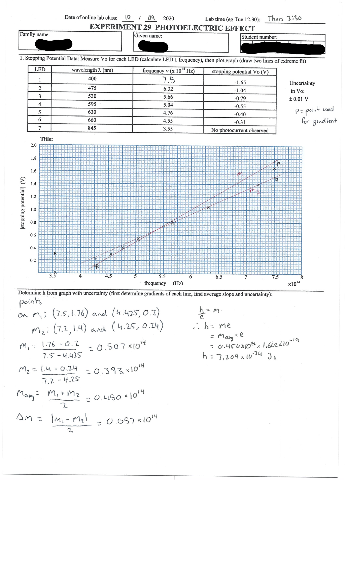 PHYS143 lab week 6 - PHYS143 - Studocu