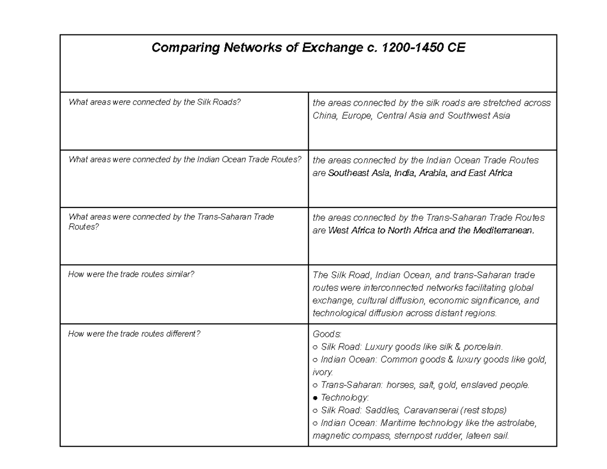 Unit2Video Notes - APWH - AP WORLD HISTORY ULTIMATE REVIEW PACKET UNIT ...