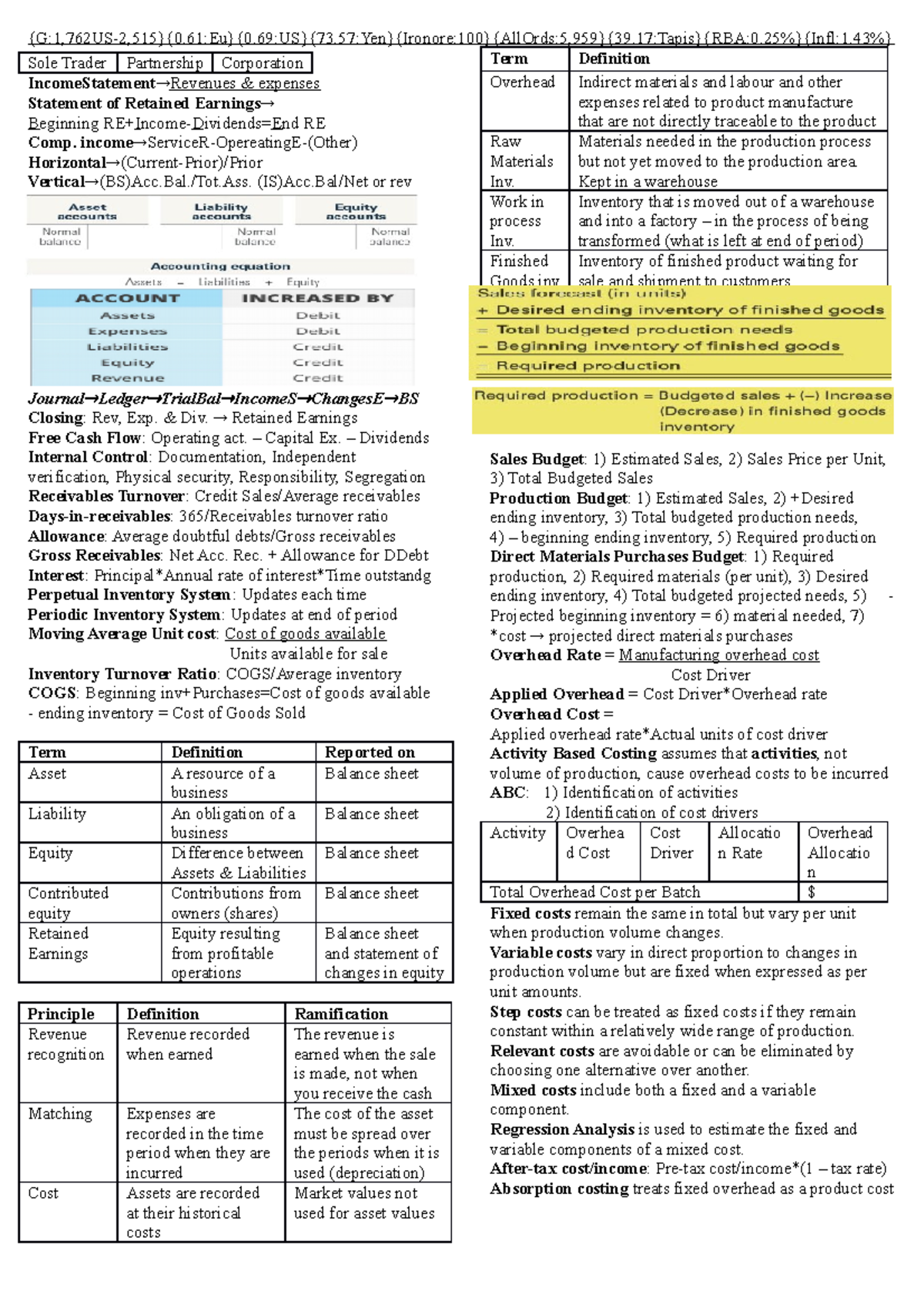 Accounting A Cheat Sheet - - Studocu