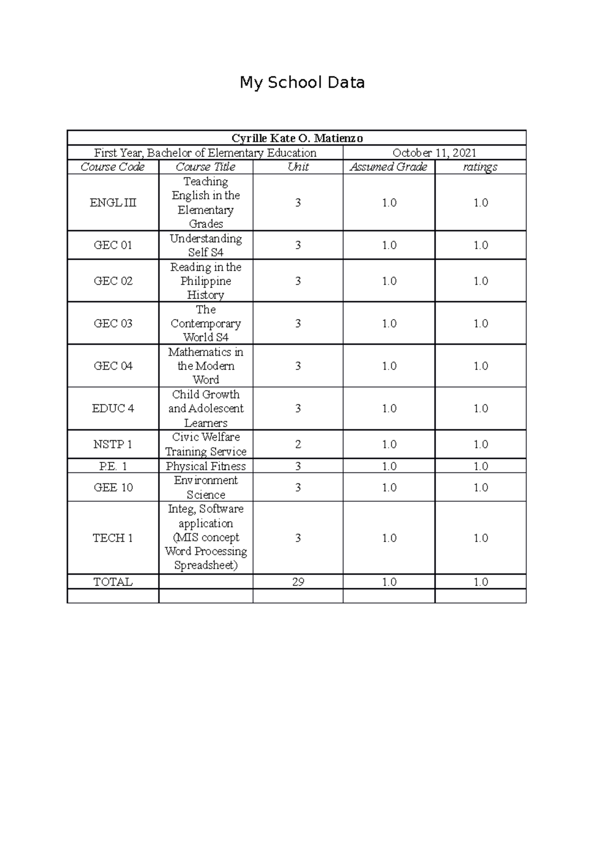 My School Data - Fundamentals of Mathematic - My School Data Cyrille ...