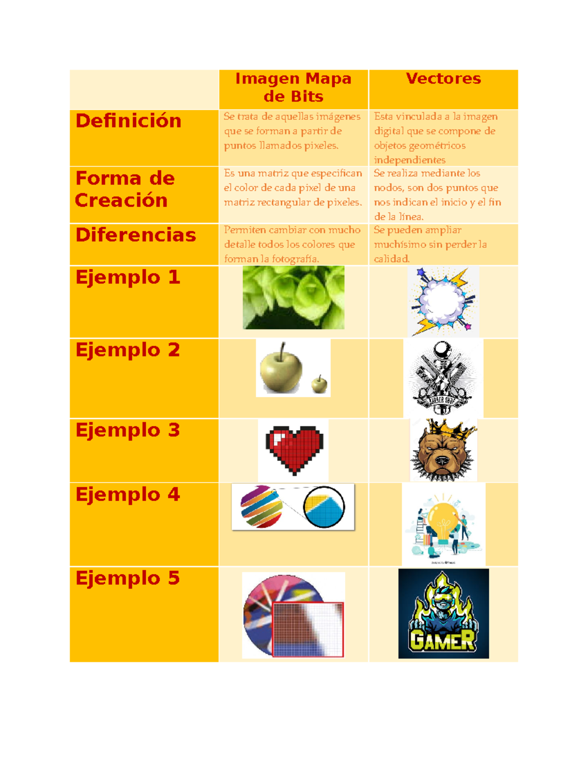 Ilustracion Digital-Reto 1-Imagen Mapa de Bits - Diseño interactivo ...