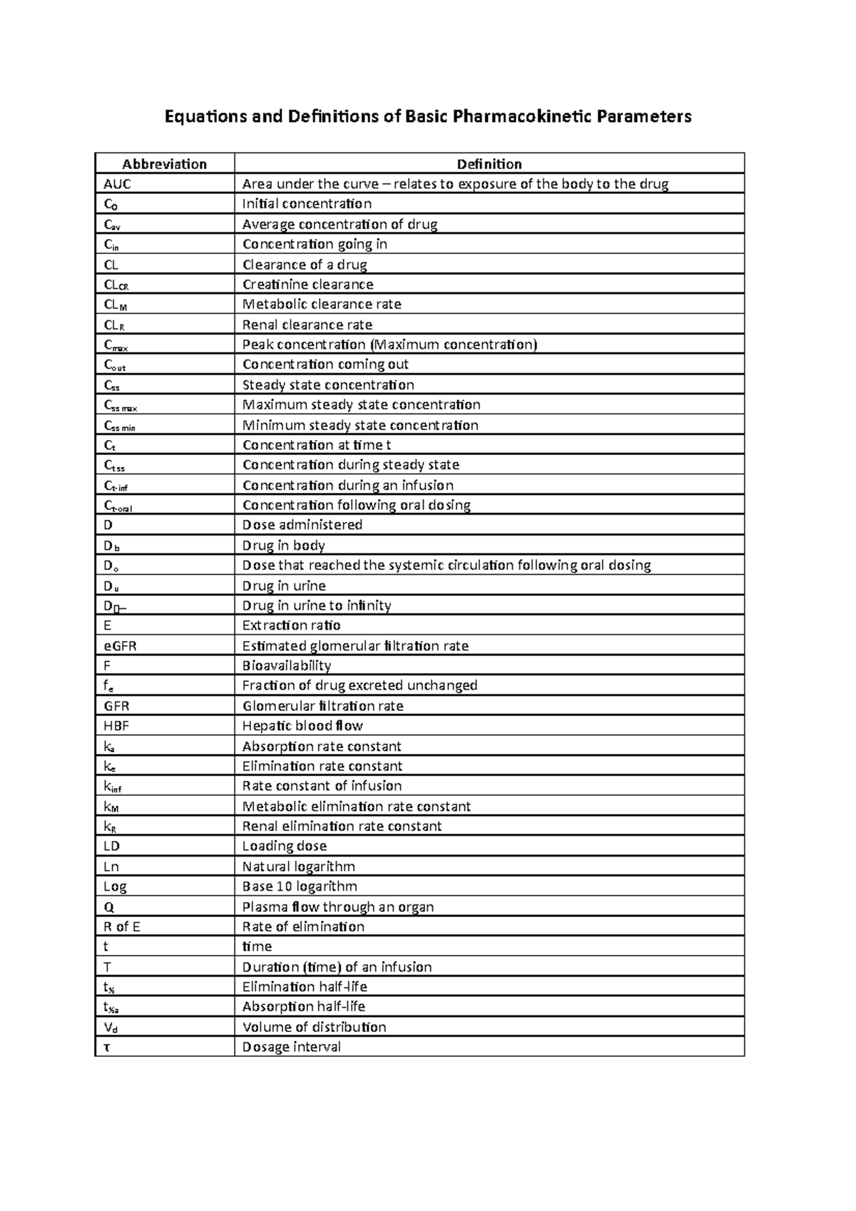 Definitions of Basic Pharmacokinetic Parameters - Equations and ...