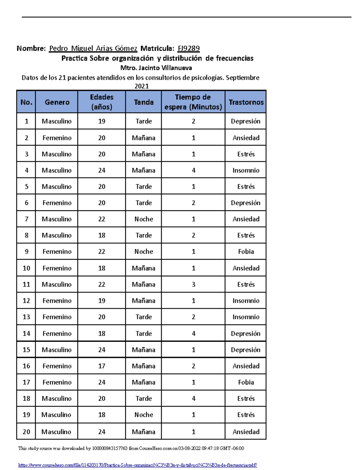 Practica Sobre organizaci n y distribuci n de frecuencias - This study ...