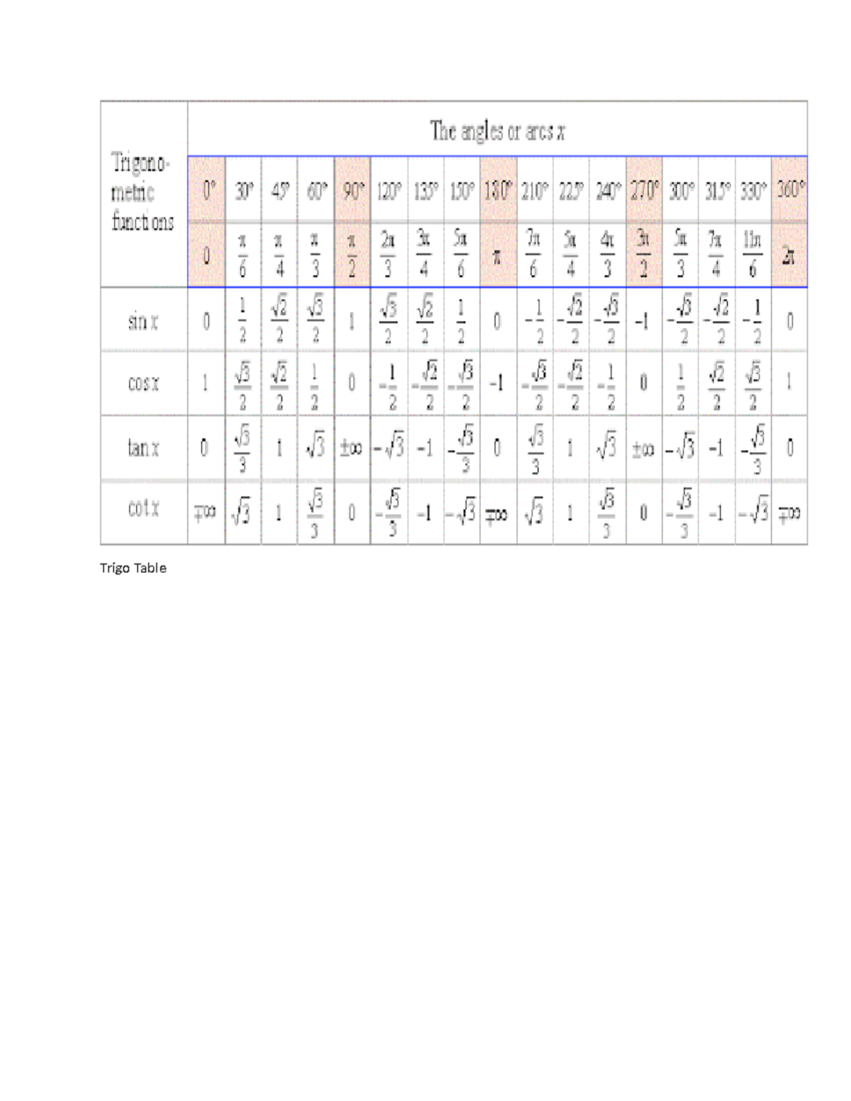 Trigo Table - Studocu