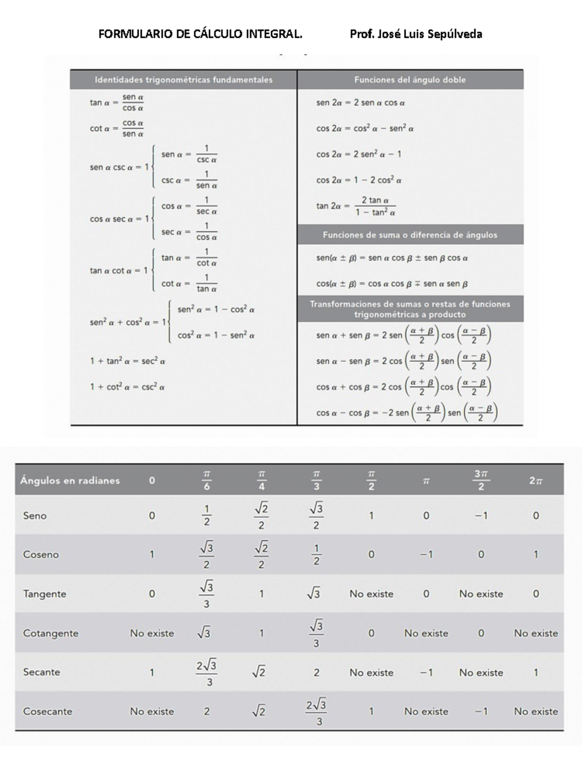 Formularios Diversos - Formulario - Cálculo diferencial e integral ...