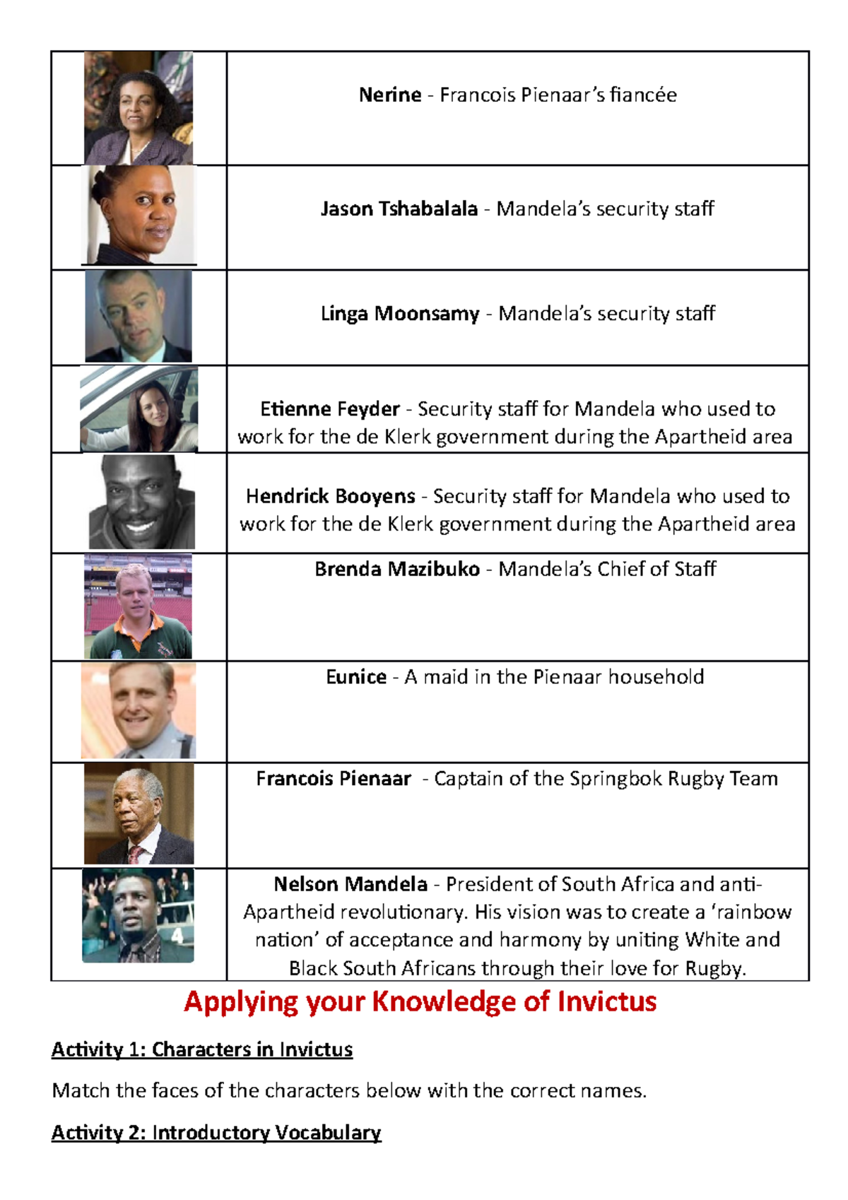 Invictus - Light Activities - Nerine - Francois Pienaar’s fiancée Jason ...