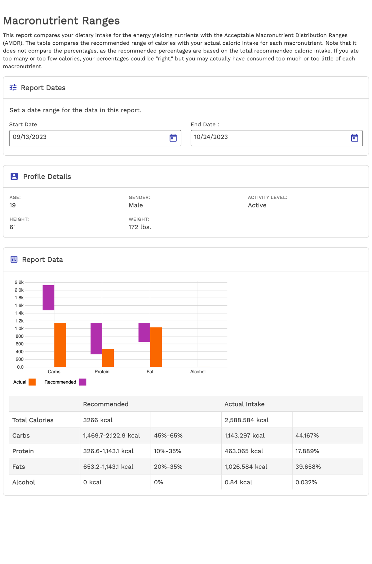 Macronutrient Ranges (2023.10.24, 11.05.21 pm) - HNSC1210 - Studocu
