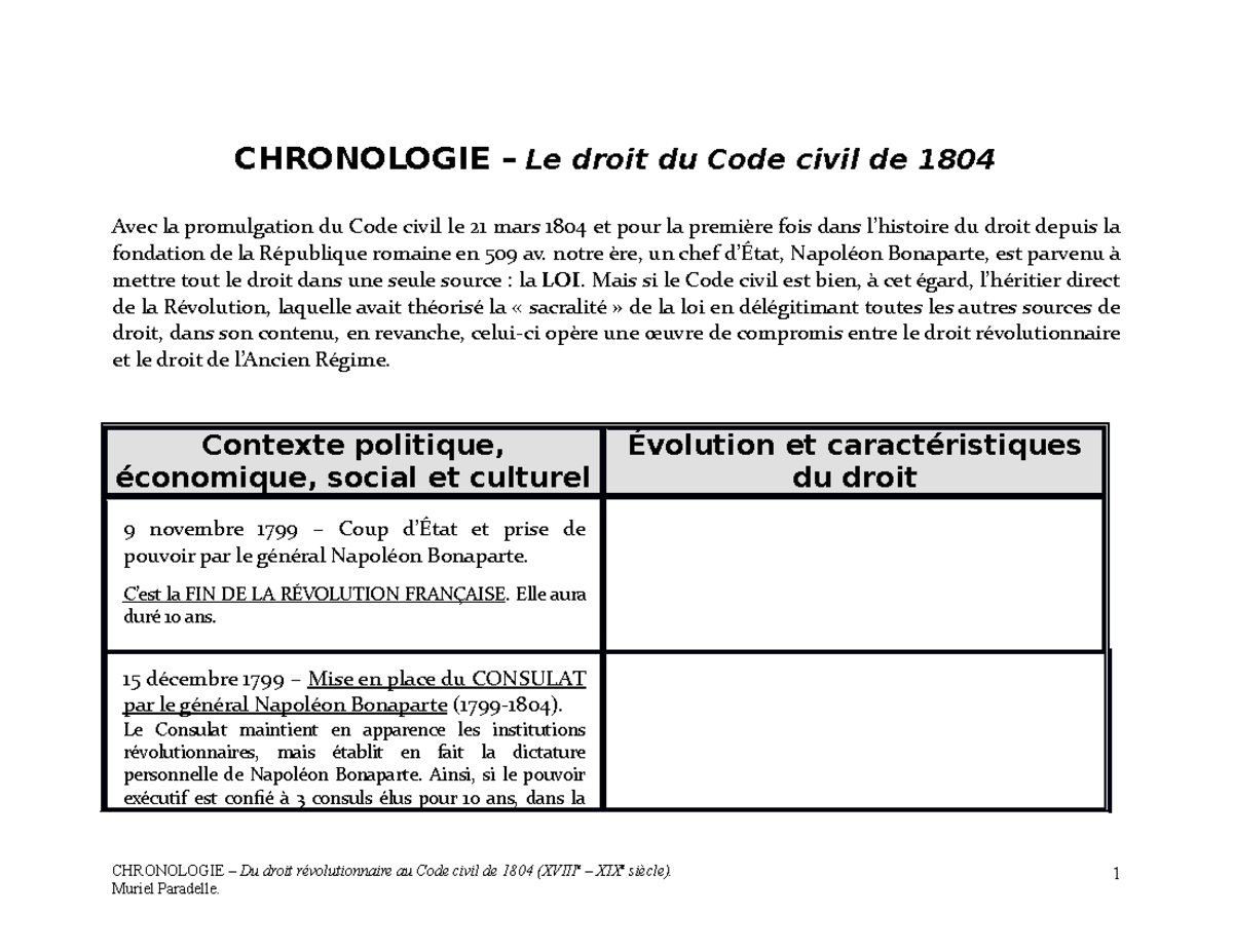 S12 - Chronologie - 2020 - Droit du Code civil de 1804 - CHRONOLOGIE ...
