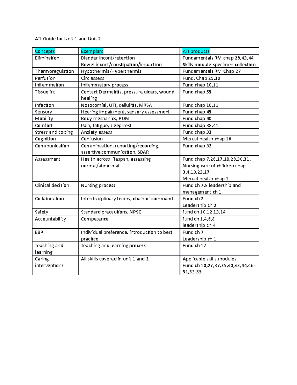 ATI Guide for Unit 1 and Unit 2 - ATI Guide for Unit 1 and Unit 2 ...