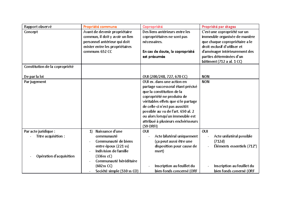 Tableaux récapitulatifs - Droits réels - Université de Fribourg - Studocu