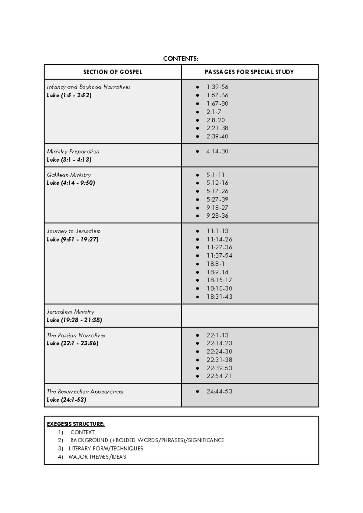 2018 Text and Traditions Exegesis' - CONTENTS: SECTION OF GOSPEL ...