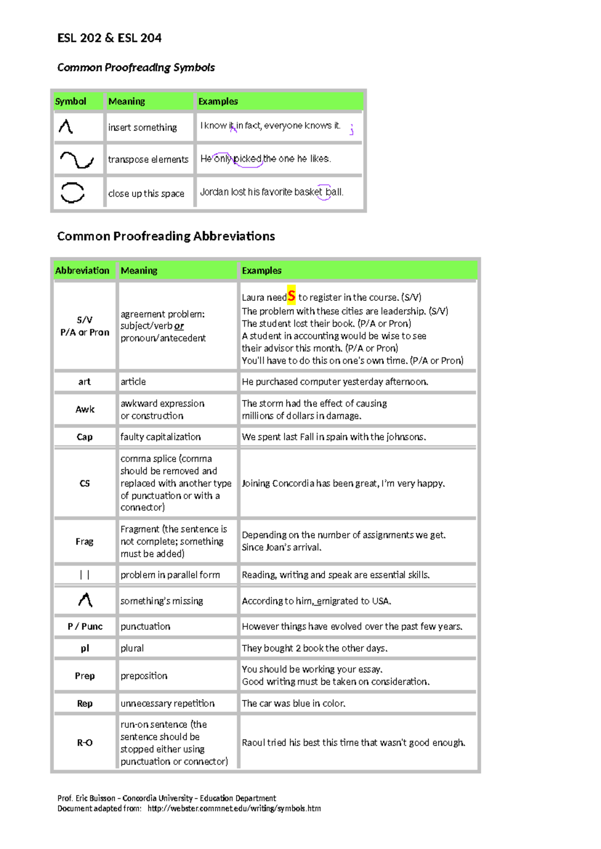 ESL Correction Symbols - ESL 202 & ESL 204 Common Proofreading Symbols ...