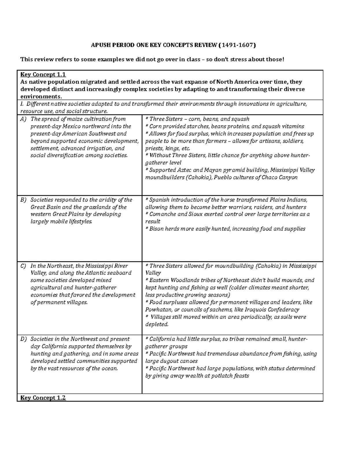 Period One Key Concept Framework Filled In APUSH PERIOD ONE KEY