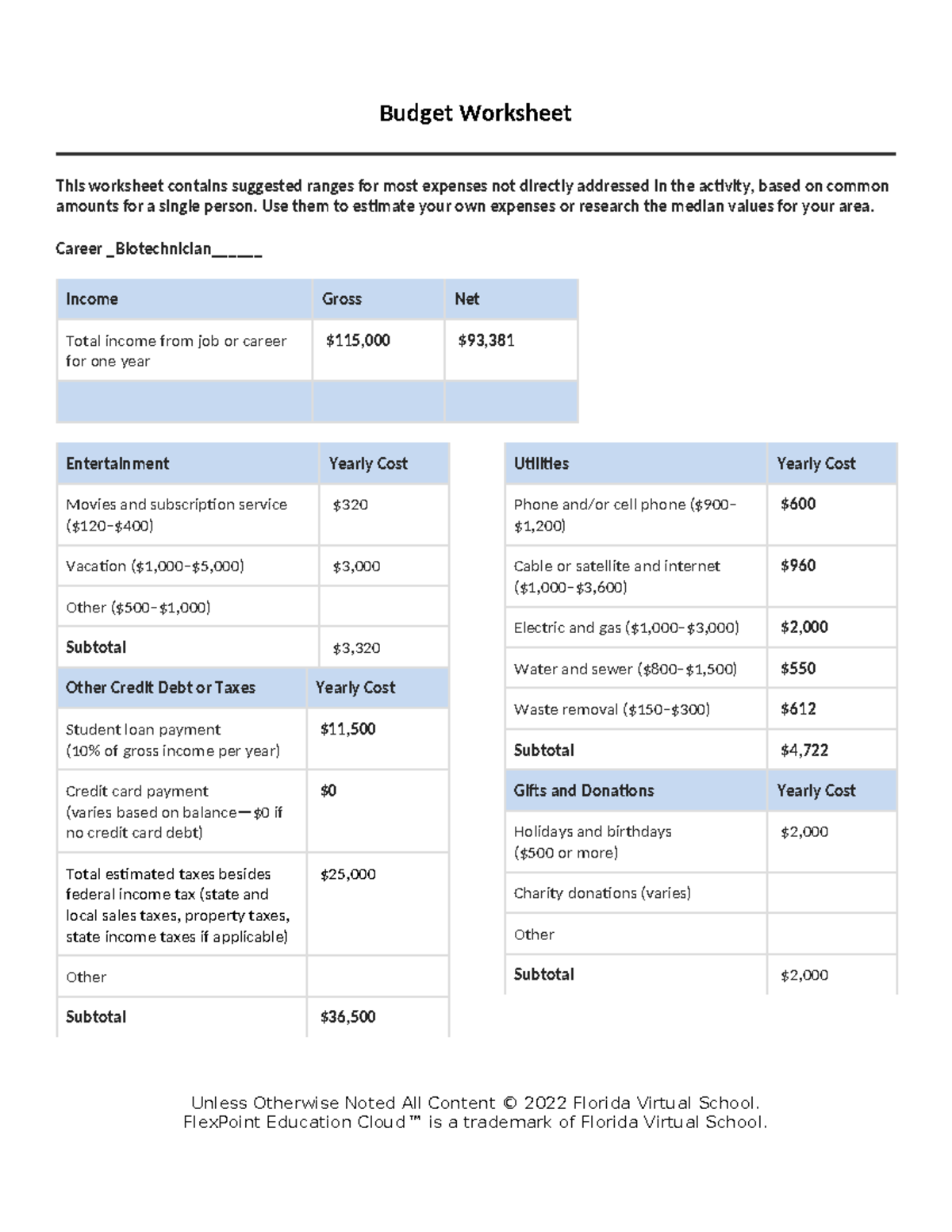 1.09 budget - Budget Worksheet This worksheet contains suggested ranges ...