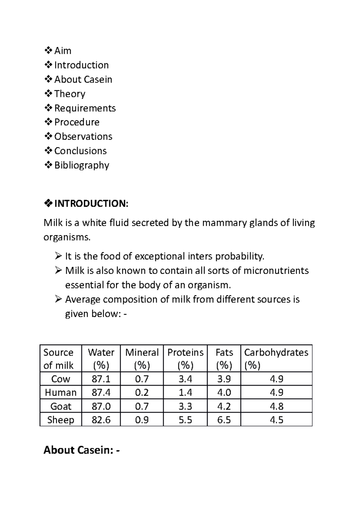 Chemistry Class 12 Project - Aim Introduction About Casein Theory Requirements Procedure - Studocu