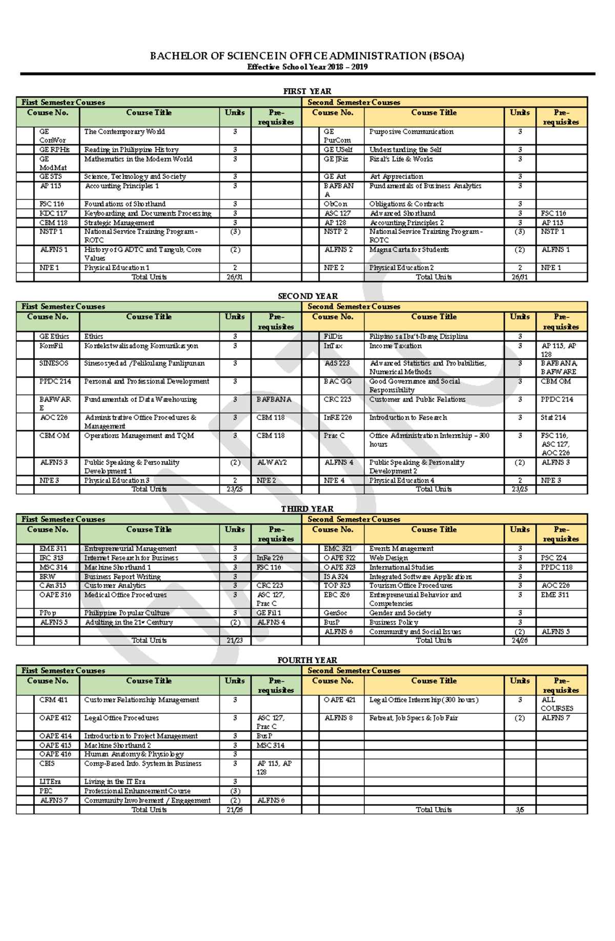 BSOA - Very informative description about BSOA - BACHELOR OF SCIENCE IN ...