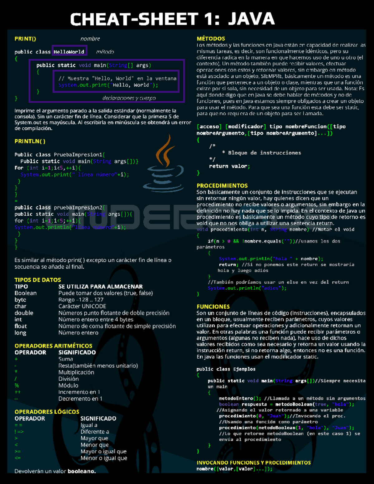 Hoja de sintasis java - Programación Orientada a Objetos - Studocu