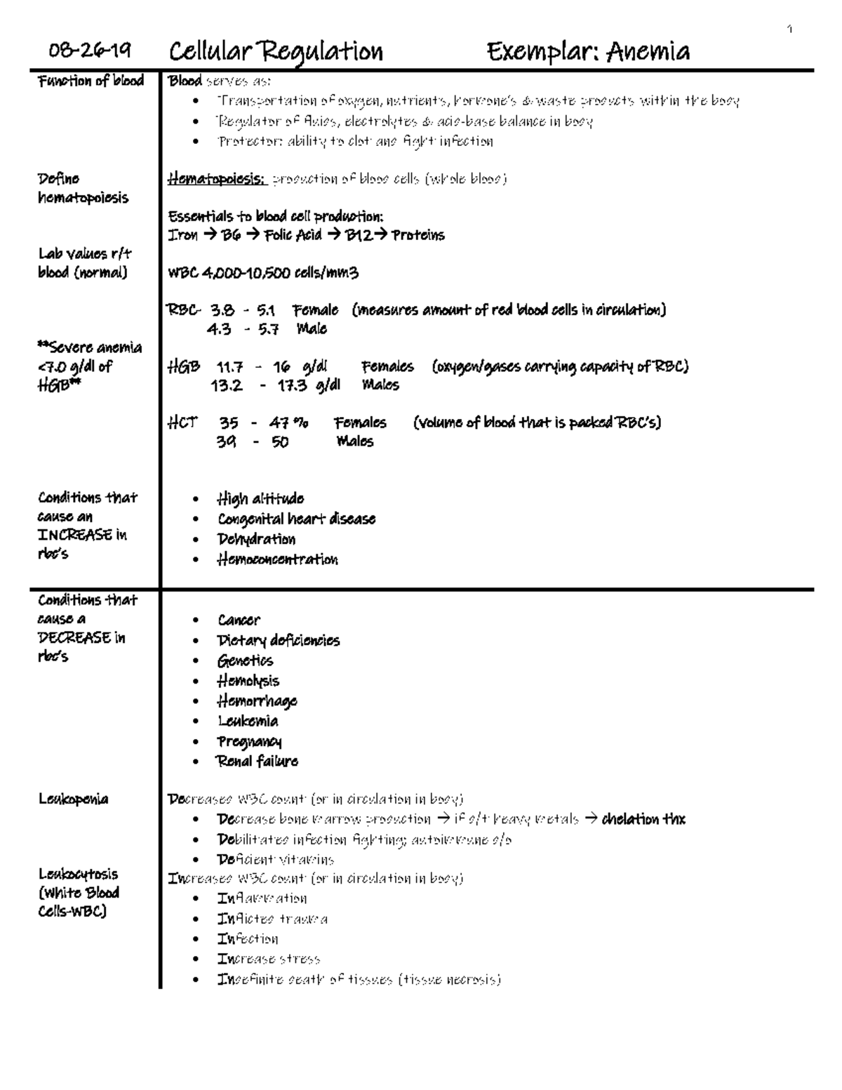 1 Cellular Regulation - Warning: TT: undefined function: 32 Cellular Regulation Exemplar: Anemia ...