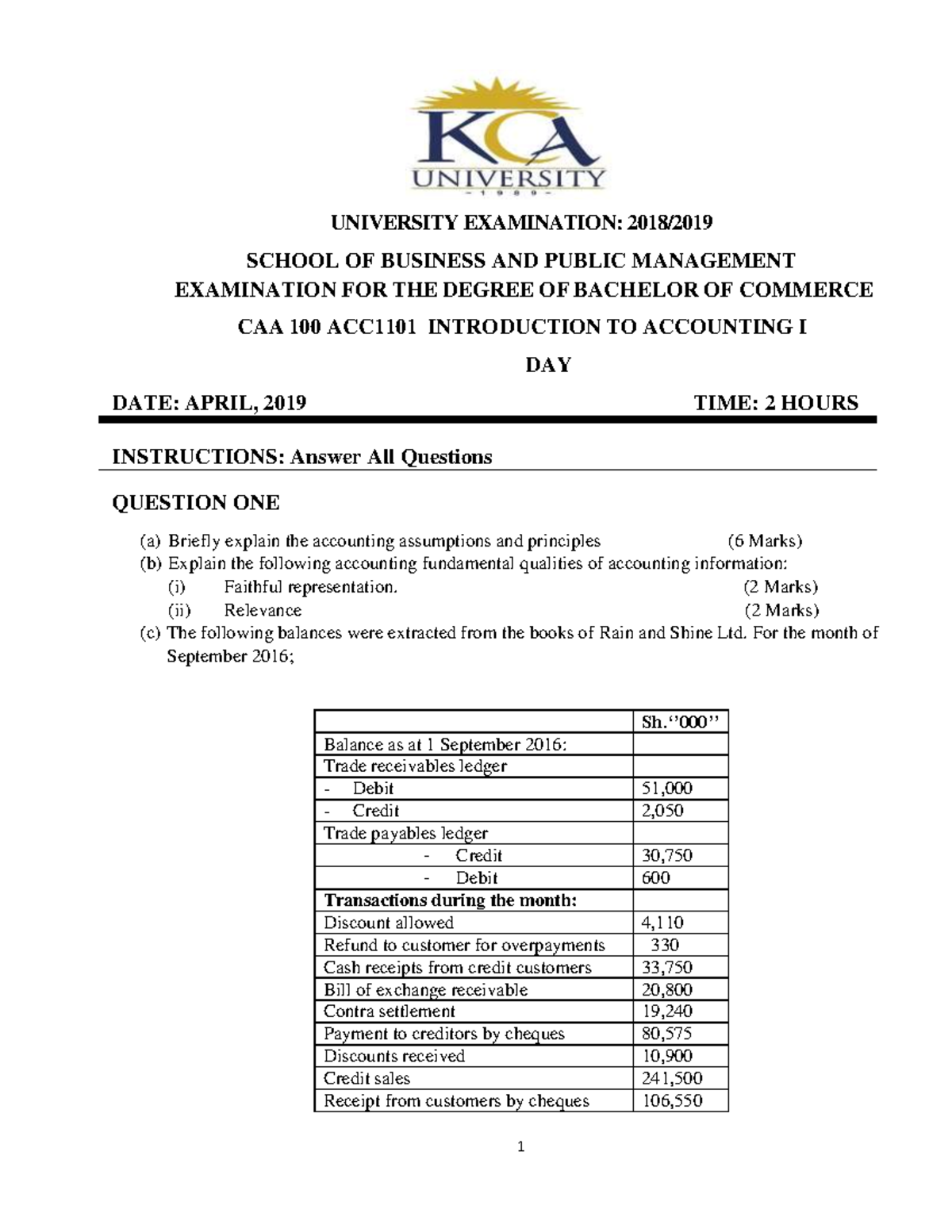 CAA 100 ACC1101 Introduction TO Accounting I mandatory Assignment by Dr ...