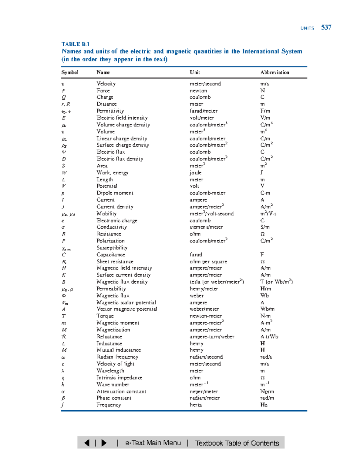 EM Hayt 6th (4)-115 - Elektromagnetik - UNITS 537 TABLE B. Names and ...