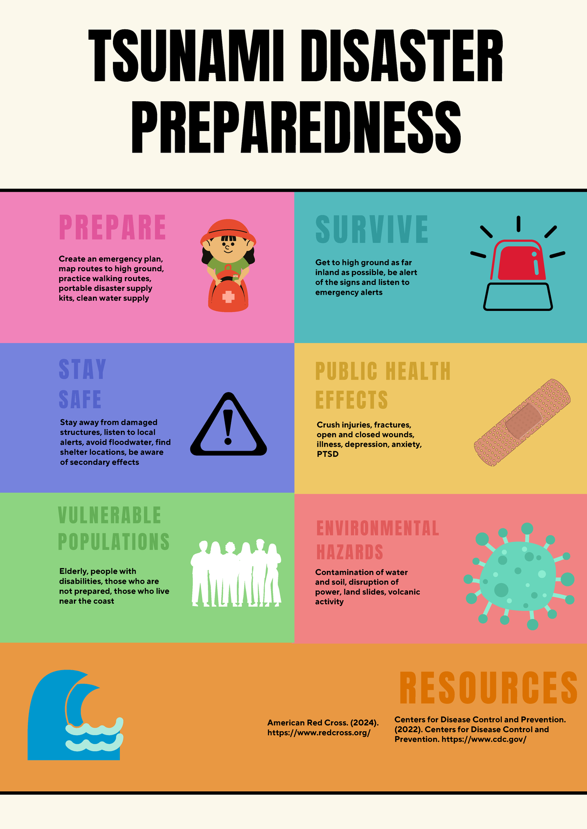 Tsunami Disaster Preparedness - RESOURCES American Red Cross. (2024 ...