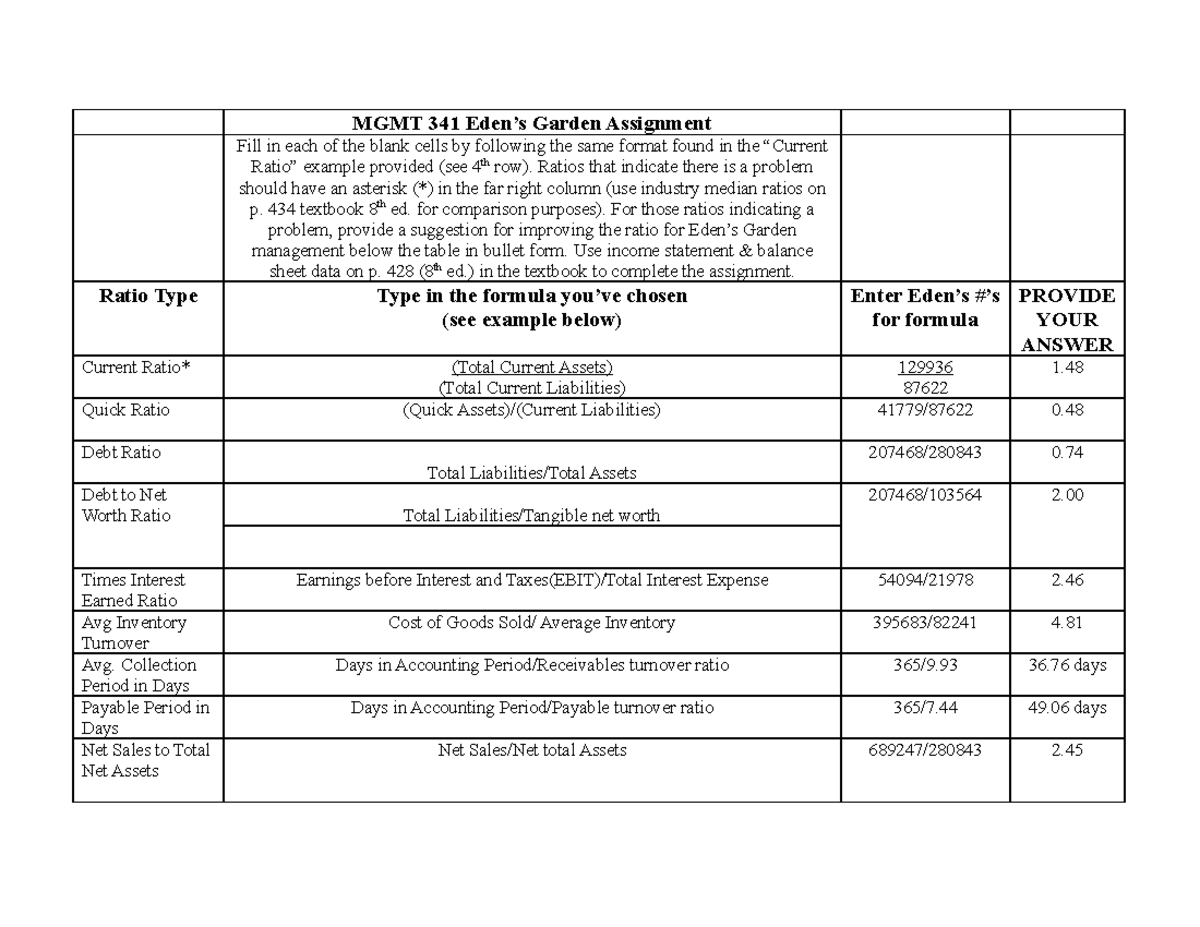 Edens Garden assignment (blank) - MGMT 341 Eden’s Garden Assignment ...