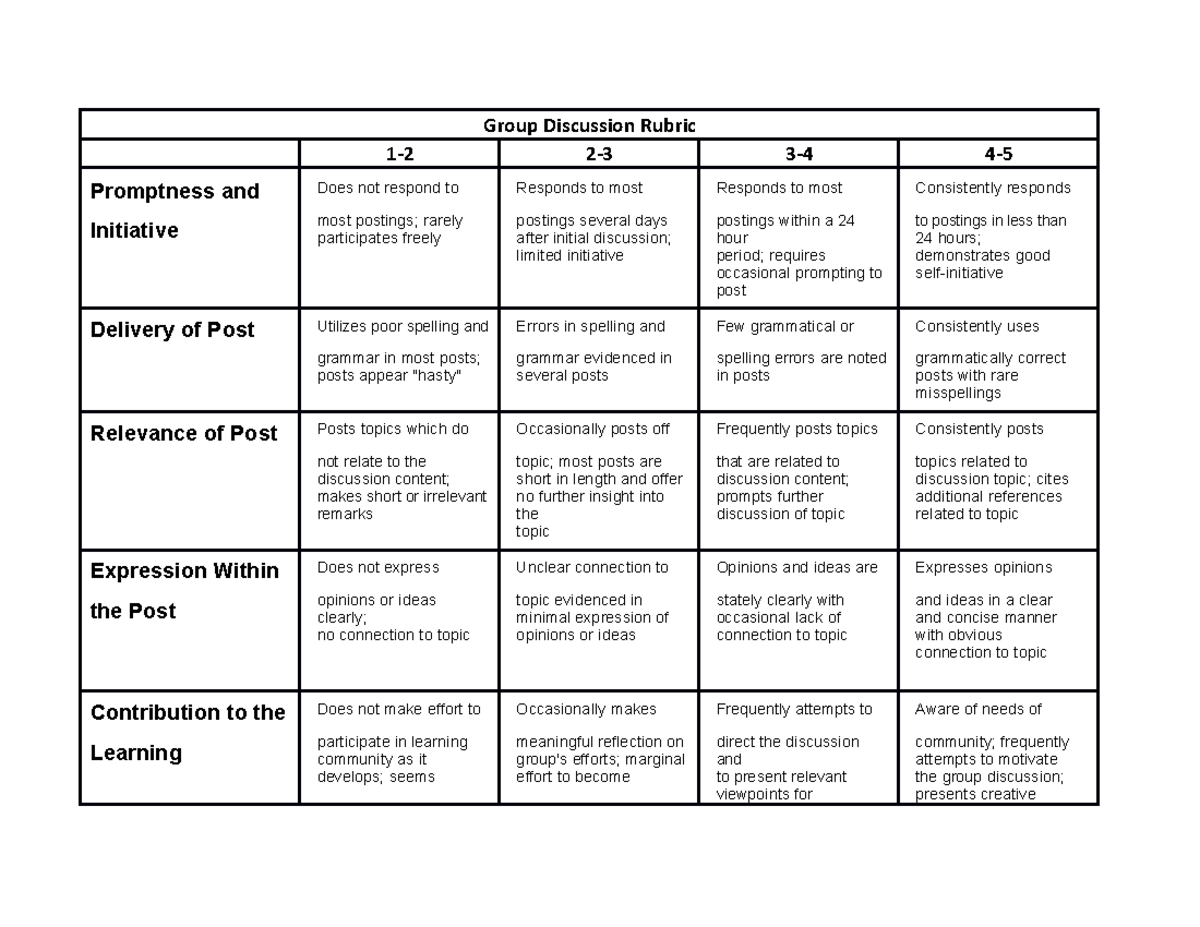 Rubric for Discussion - Group Discussion Rubric 1-2 2-3 3-4 4 ...