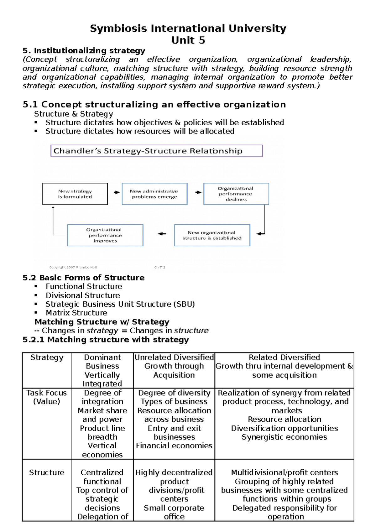 Unit 5 - Institutionalizing strategy - Symbiosis International ...