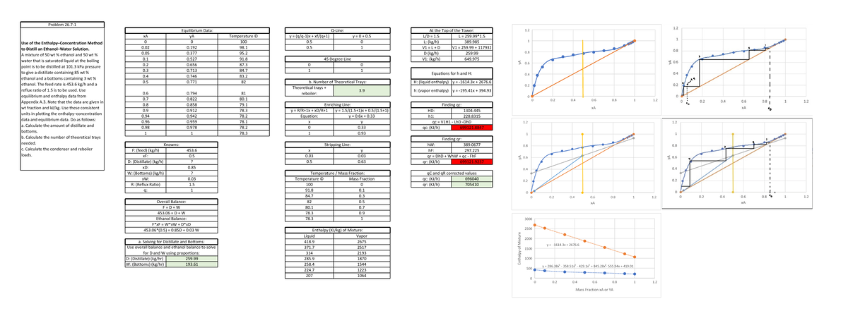 Mass Transfer Homework 7 Excel - Problem 26- Use of the Enthalpy ...