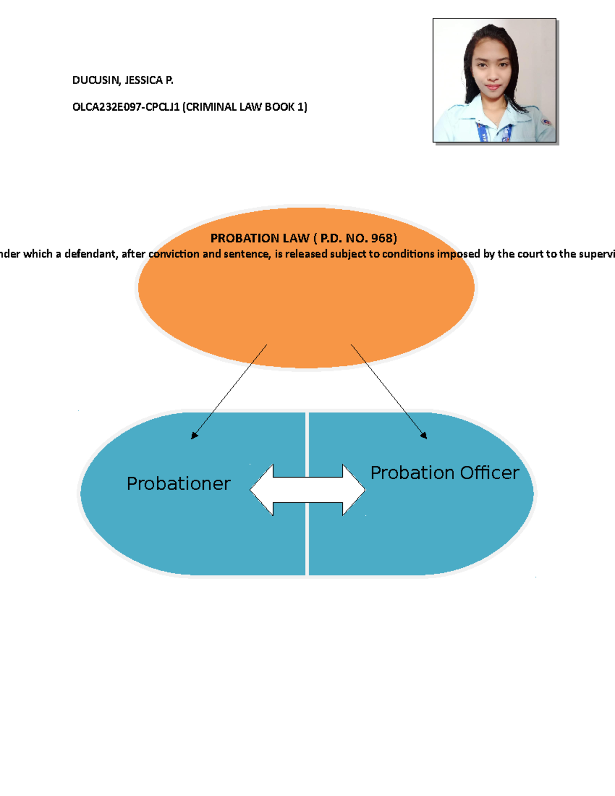 Probation-CAe097 Ducusin, Jessica P - PROBATION LAW ( P. NO. 968) after ...
