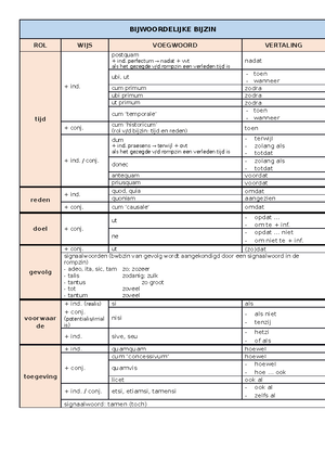 Latijn: Verbuigingsmodellen - Substantieven van de a- en o-verbuiging ...