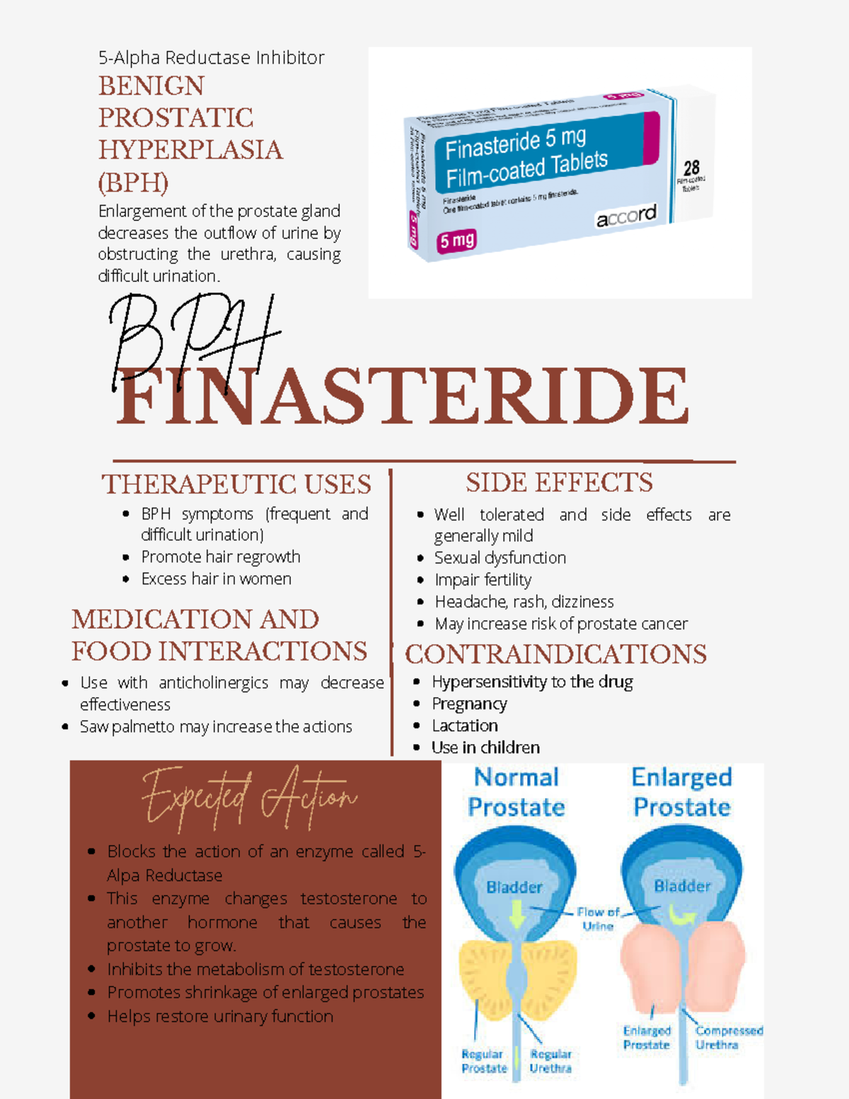 BPH - education - FINASTERIDE BPH 5-Alpha Reductase Inhibitor ...