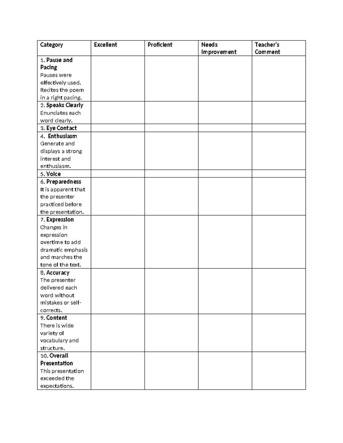Group 5 Rating Scale - Category Excellent Proficient Needs Improvement ...