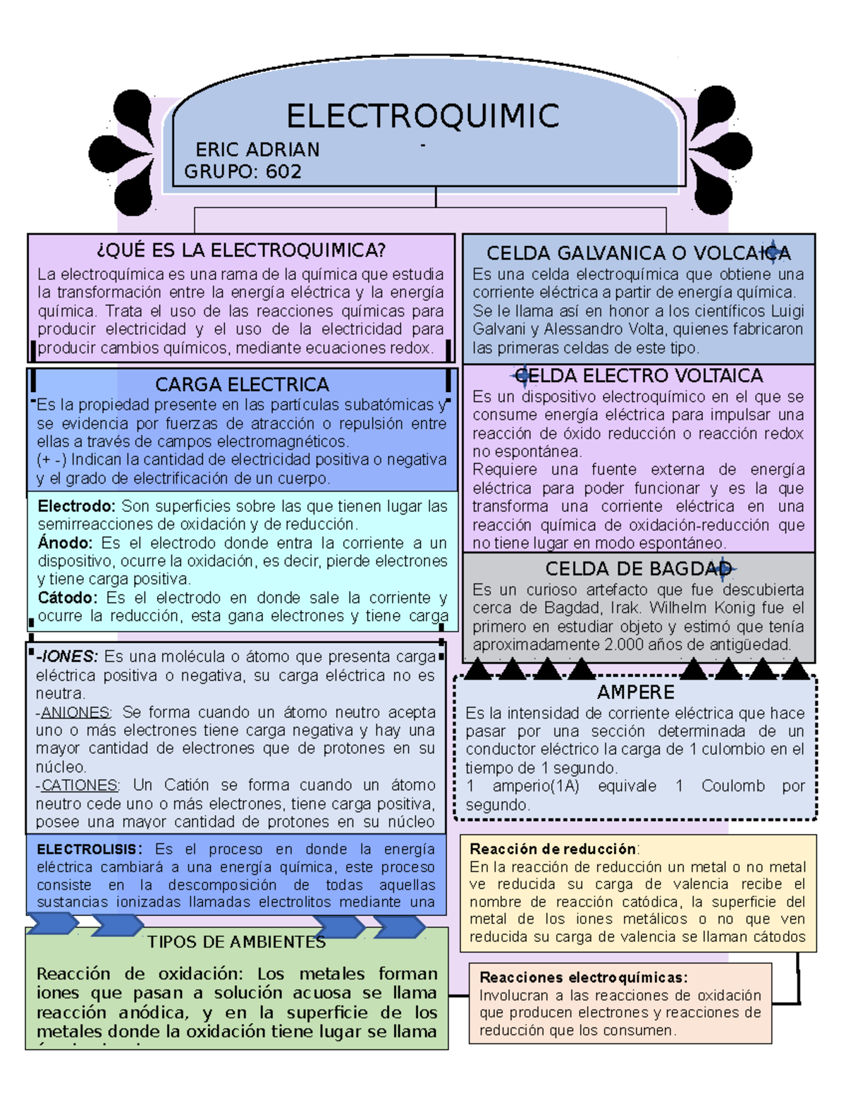 MAPA Electroquimica ERIC Adrian Lopez Guzman 602 - ELECTROQUIMIC A ...