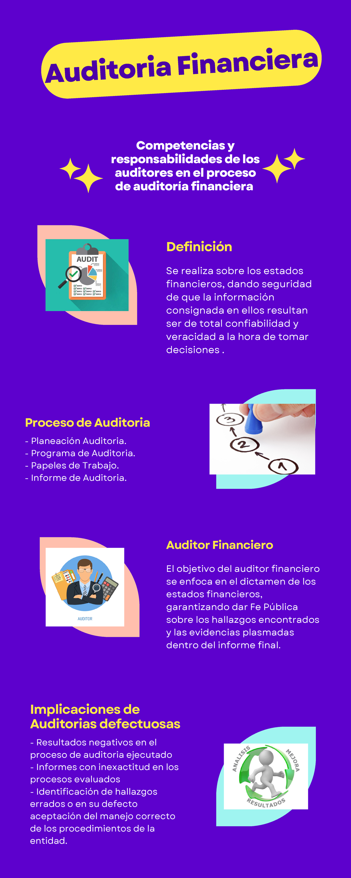 Infograma Auditoria Financiera Eje 1 - Auditoria Financiera ...