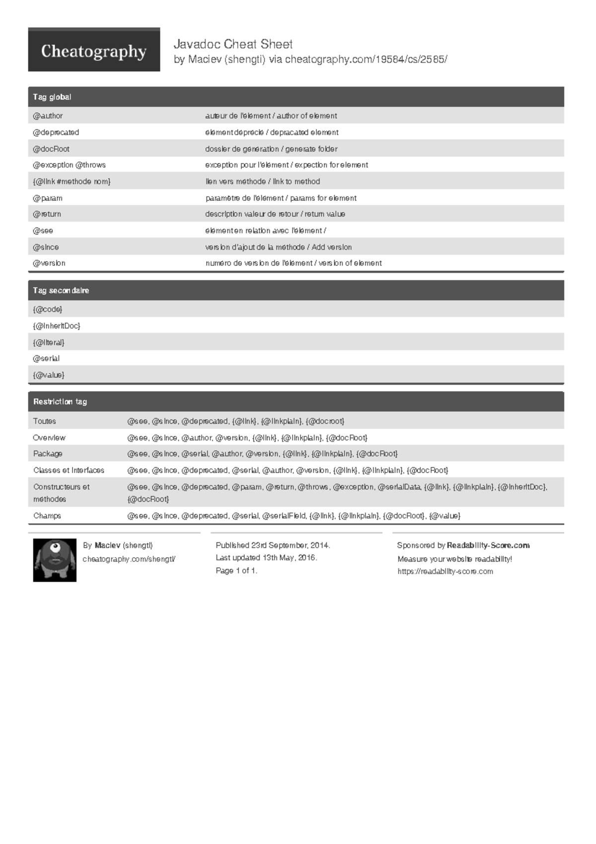 Javadoc - A guide to study java programming - Javadoc Cheat Sheet by ...