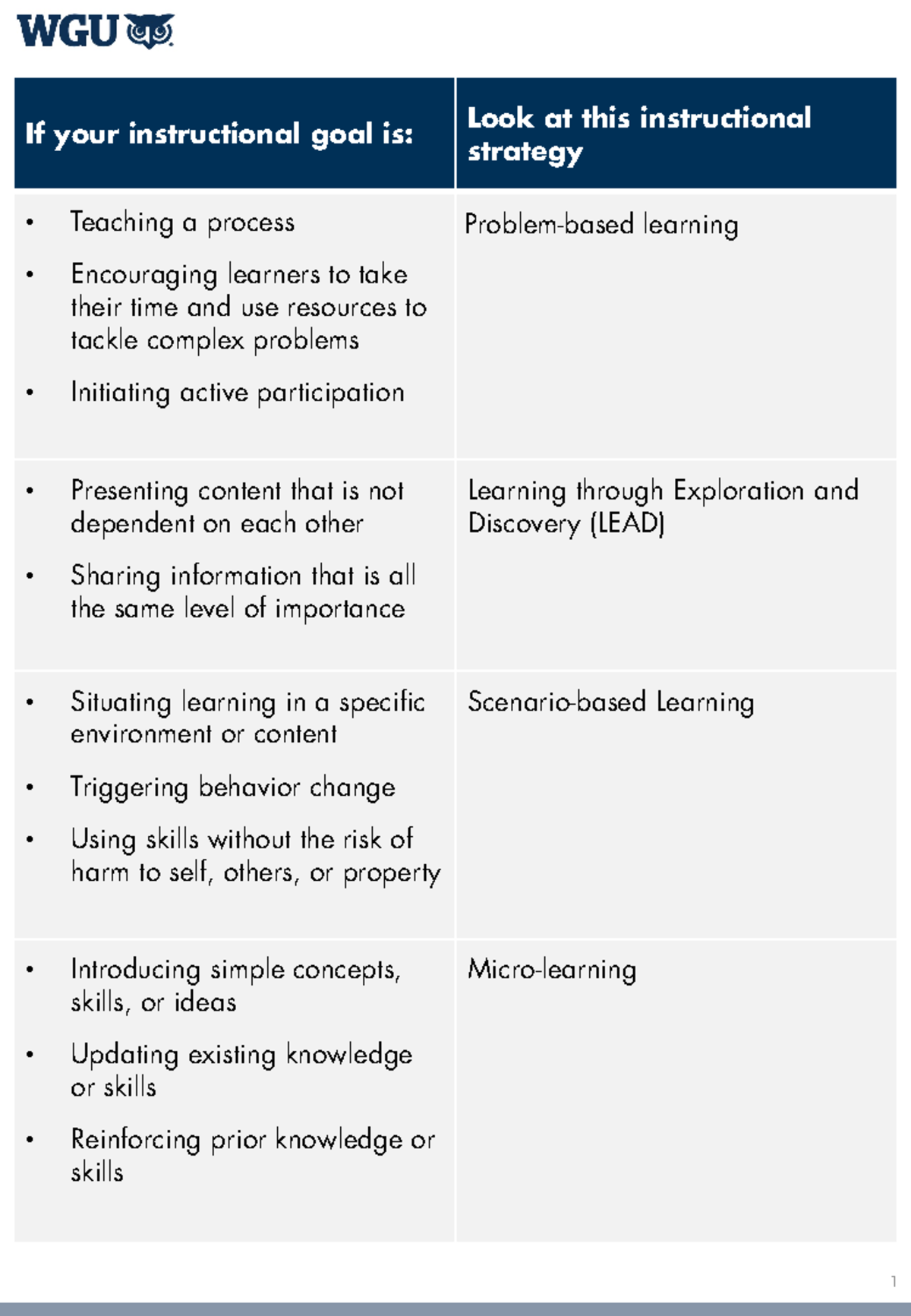 Notes d292 what to use - 1 If your instructional goal is: Look at this ...