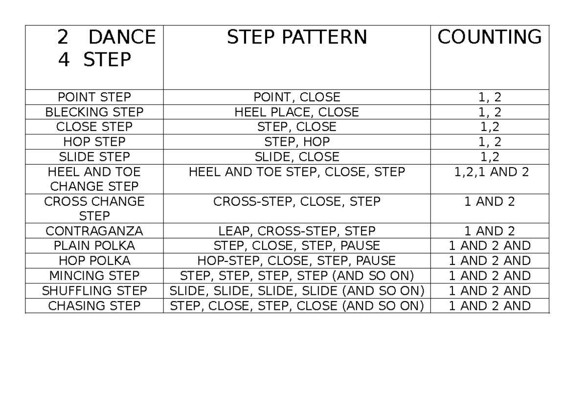 Dance Step, Step Pattern and Counting - 2 DANCE 4 STEP STEP PATTERN ...