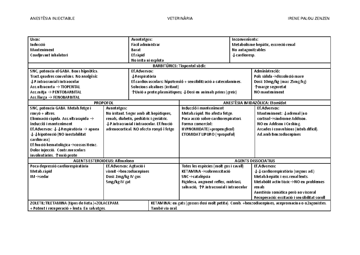 RESUM T3 DOLOR I ANALGESIA - INJECTABLE Usos: Manteniment Coadjuvant ...