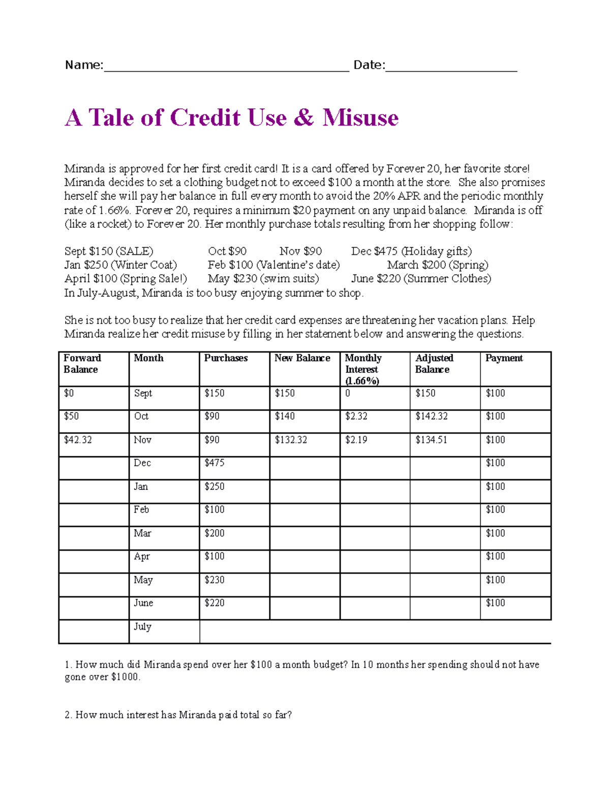 Credit Card Impact Credit Abuse Impactof Interest Worksheet 1 - - Studocu