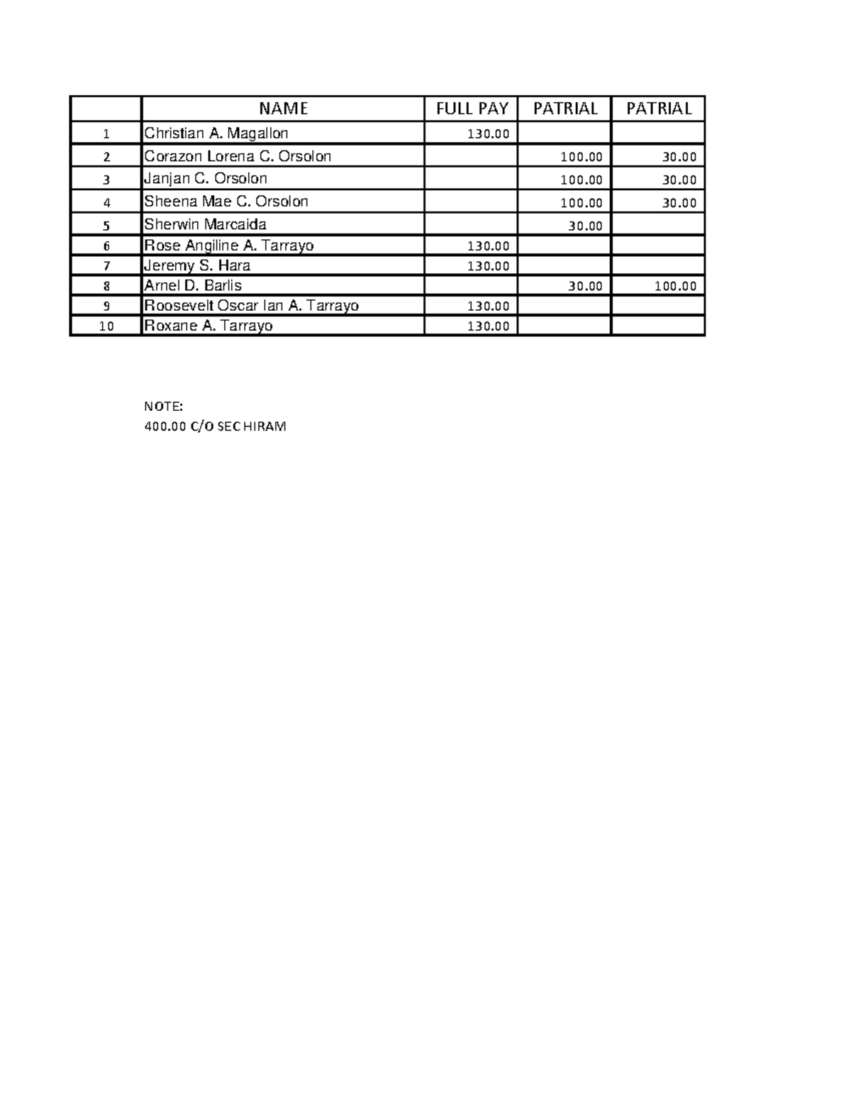 AKP-QCC-ID - Example - NAME FULL PAY PATRIAL PATRIAL 1 Christian A ...