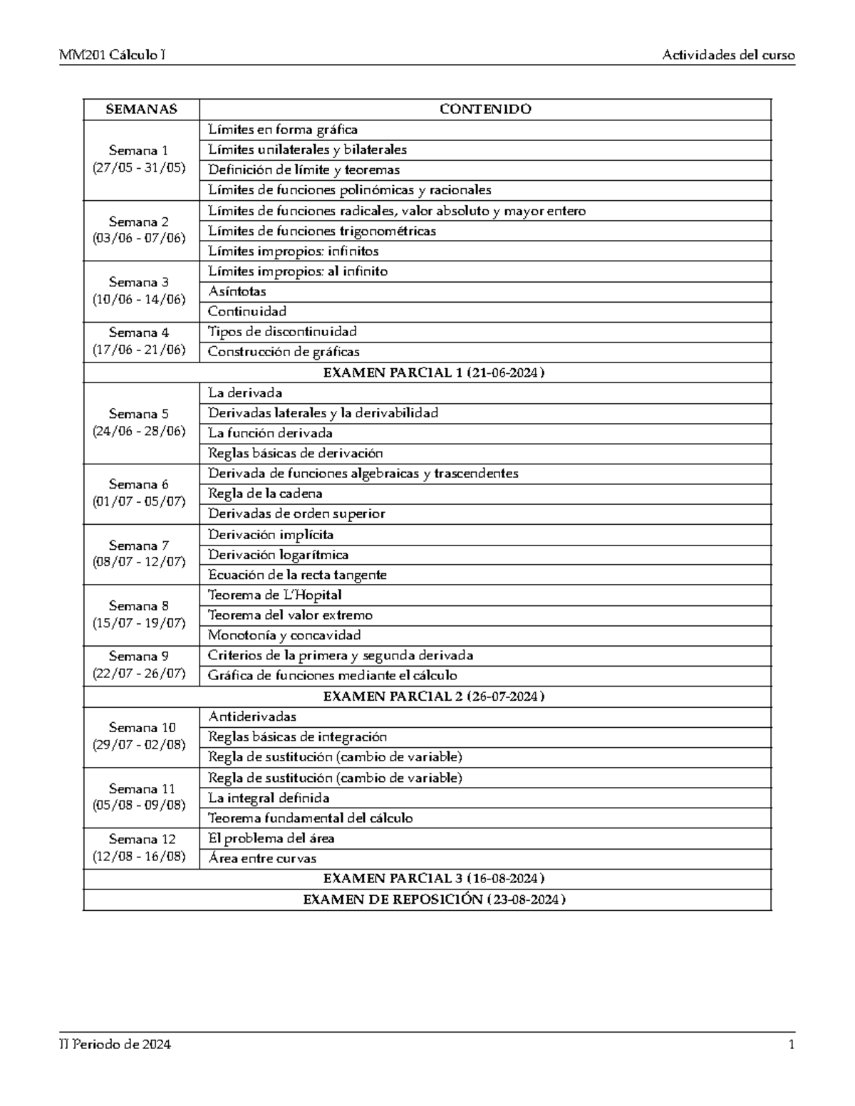 Cuadro de actividades MM201 II-2024 - MM201 Cálculo I Actividades del curso SEMANAS CONTENIDO ...