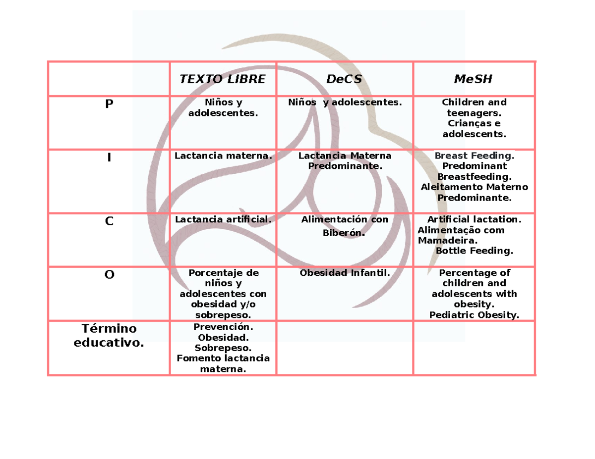 TP CCP Localizar descriptores. - TEXTO LIBRE DeCS MeSH P Niños y ...