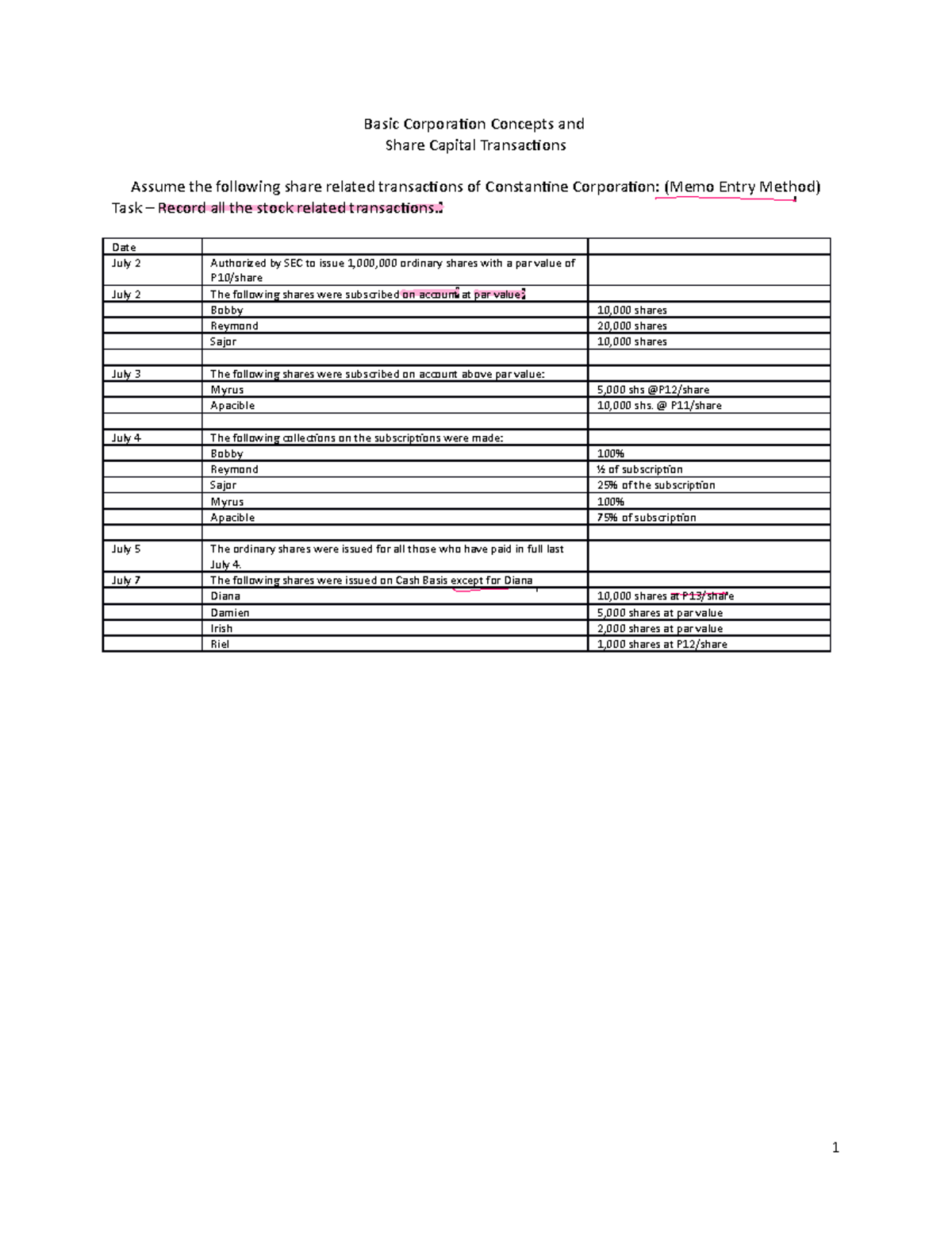 Share Capital Trans - notes - Basic Corporation Concepts and Share ...